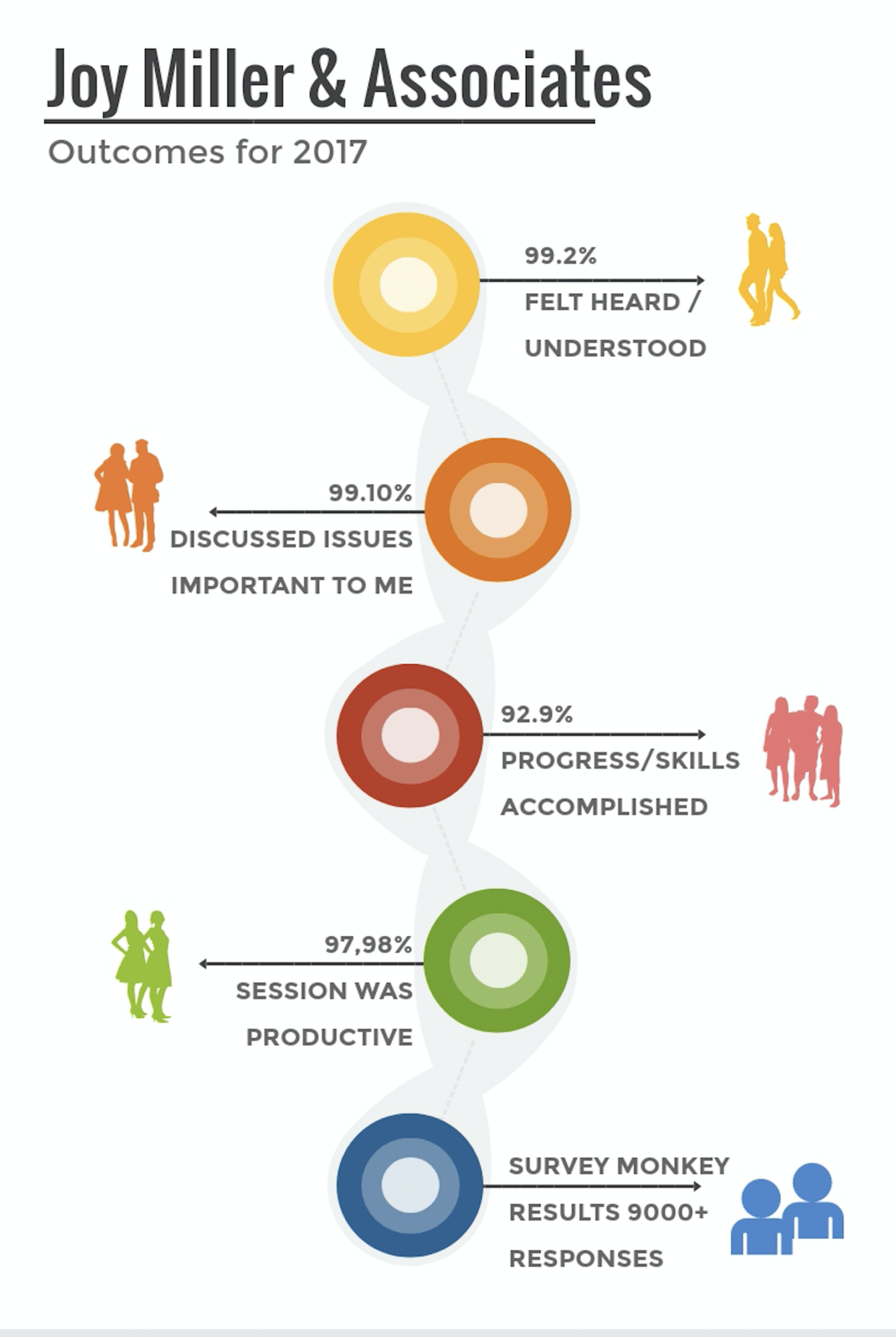 JMA OUTCOME INFOGRAPHIC - Ask Dr. Joy